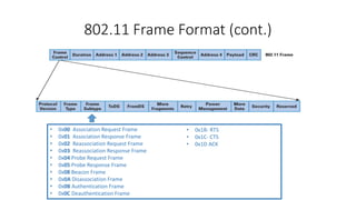 Wi fi fundamentals | PPTX