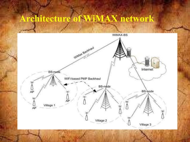 Wimax technology | PPT