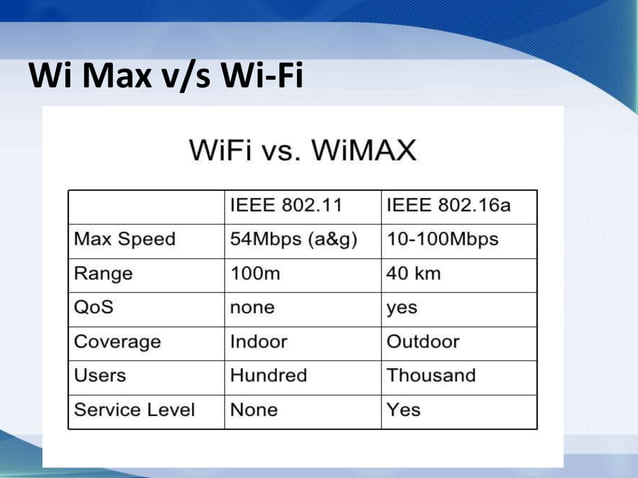 Wi-max Technology PPT | PPTX | Computer Networking | Computing