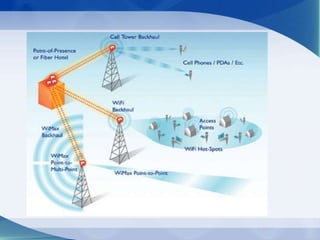 Wi-max Technology PPT | PPTX