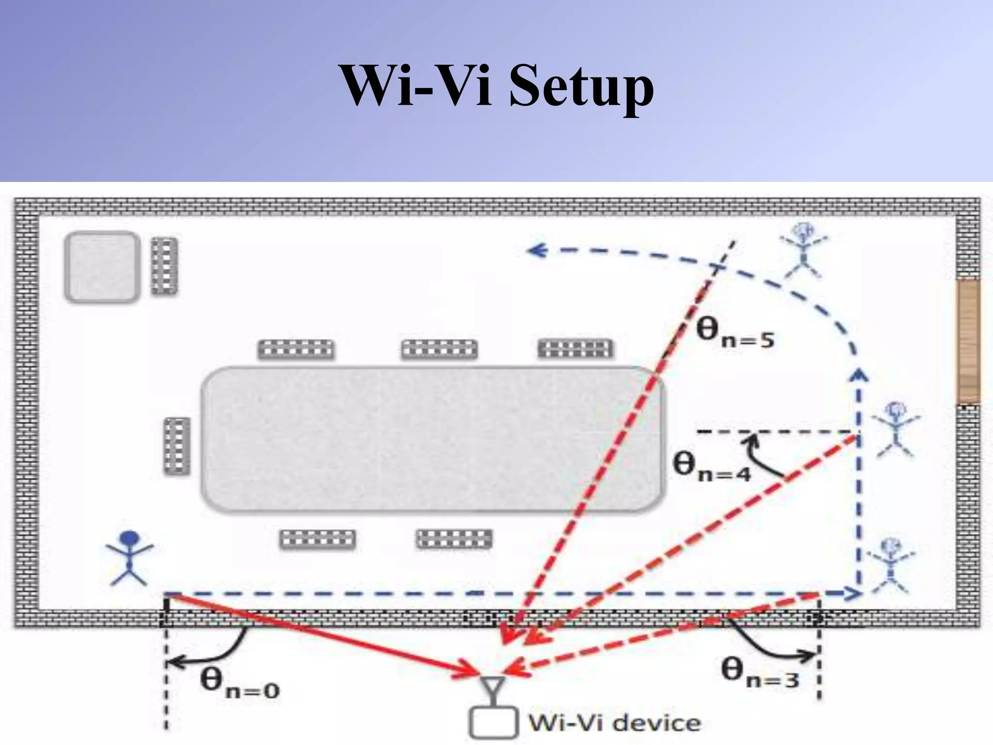 Wi vi- wifi that see through walls... | PPT