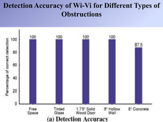 Wi vi- wifi that see through walls... | PPT