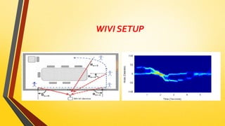 Wi-VI TECHNOLOGY | PPTX