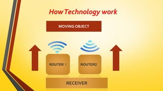 Wi-VI TECHNOLOGY | PPTX