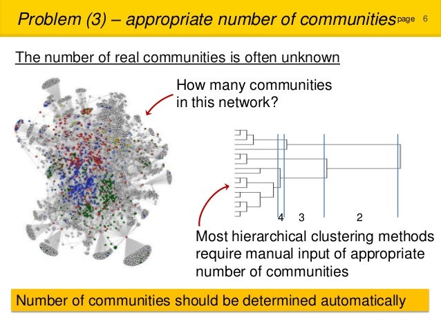 Community Extracting Using Intersection Graph and Content Analysis in…