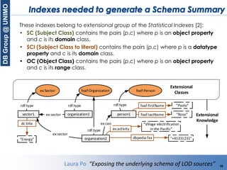 Wi2015 - Clustering of Linked Open Data - the LODeX tool | PPTX