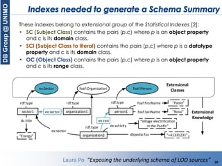 Wi2015 - Clustering of Linked Open Data - the LODeX tool | PPTX