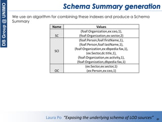 Wi2015 - Clustering of Linked Open Data - the LODeX tool | PPTX