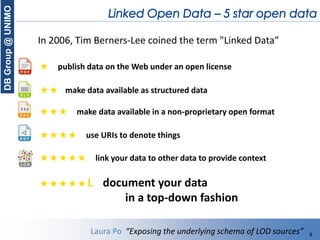 Wi2015 - Clustering of Linked Open Data - the LODeX tool | PPTX