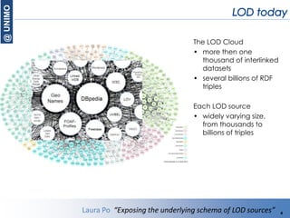 Wi2015 - Clustering of Linked Open Data - the LODeX tool | PPTX