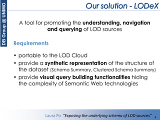 Wi2015 - Clustering of Linked Open Data - the LODeX tool | PPTX