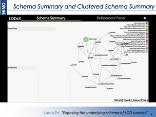 Wi2015 - Clustering of Linked Open Data - the LODeX tool | PPTX