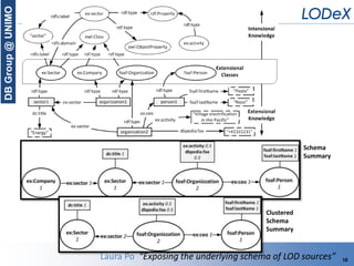 Wi2015 - Clustering of Linked Open Data - the LODeX tool | PPTX
