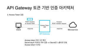 API Gateway를 이용한 토큰 기반 인증 아키텍처 | PDF