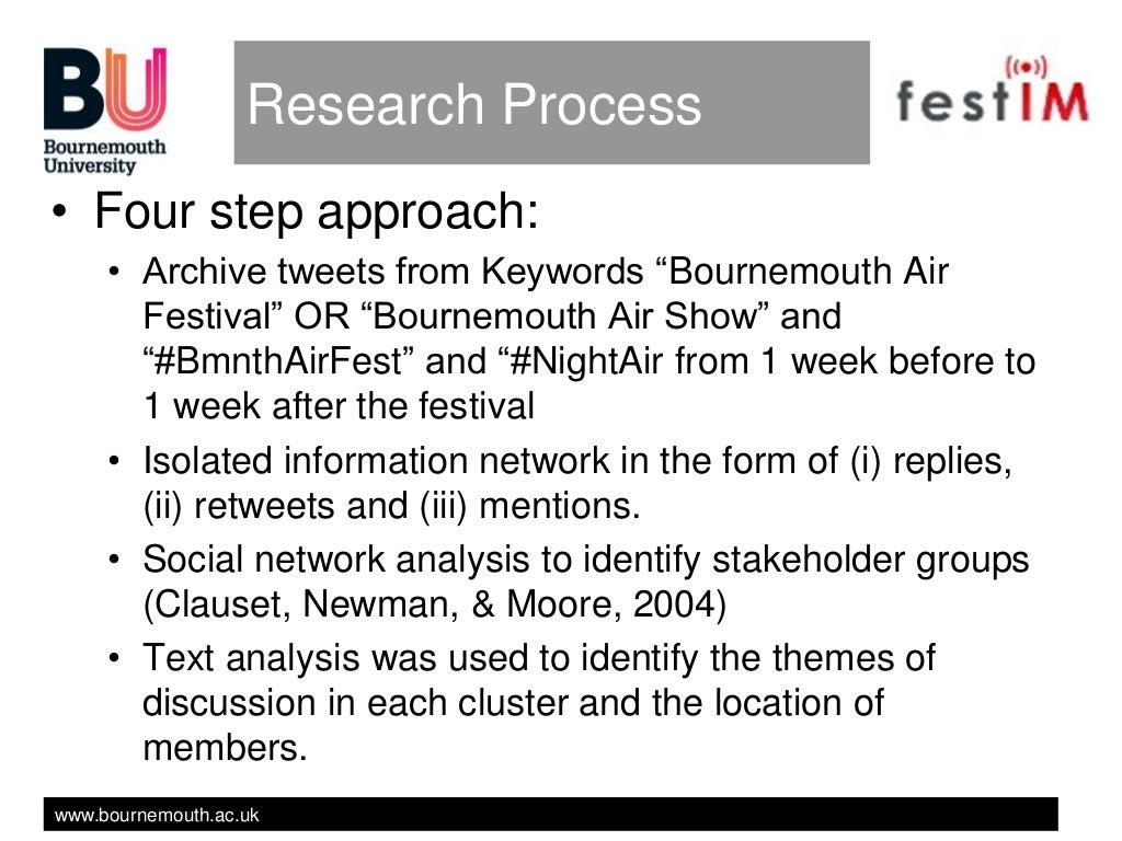 Hallmark events as a destination marketing tool