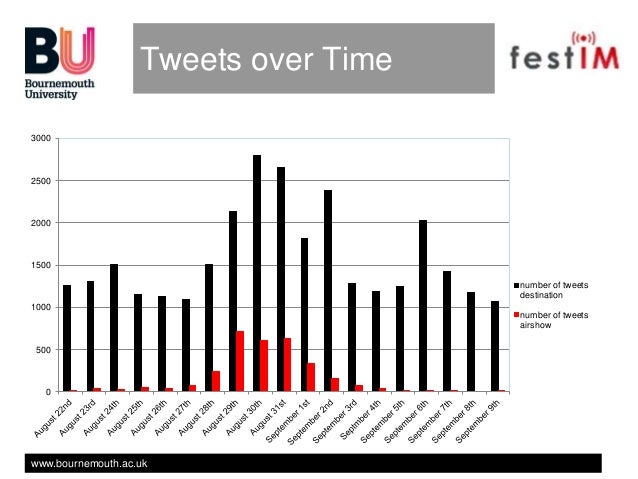 Hallmark events as a destination marketing tool