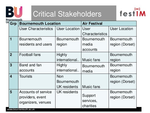 Hallmark events as a destination marketing tool