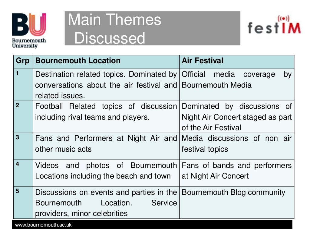 Hallmark events as a destination marketing tool