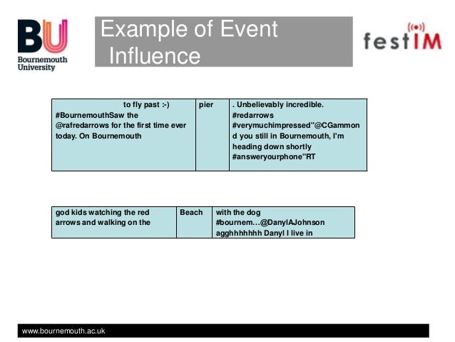 Hallmark events as a destination marketing tool