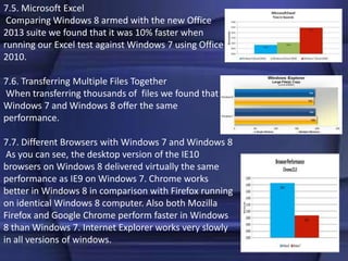 Windows 8 Desktop Mode Vs Windows 7