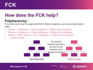 Tibor Peták: Website Information Architecture based on Faceted ...