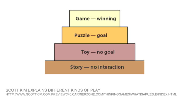 Making the Complex Clear | PPT