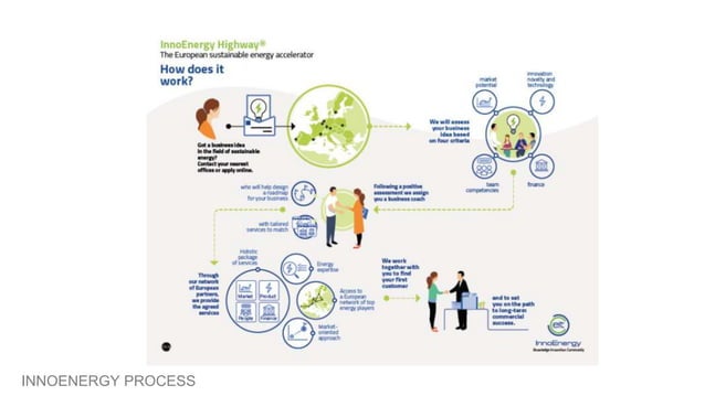 Making the Complex Clear | PPT