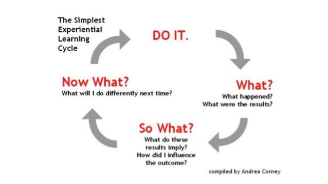 Making the Complex Clear