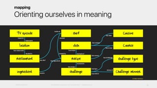 WIAD-2016 Ok, Information Is Everywhere, How Do We Really Deal with It ...