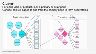 Topic-oriented information architecture for very large websites | PPT