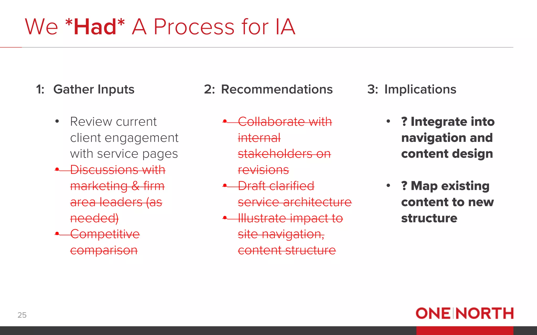Information Architecture: The Strategic Structure of Great UX - WIAD ...