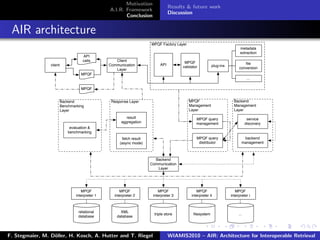 AIR: Architecture for Interoperable Retrieval on Distributed and Heterogeneous Multimedia ...