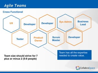 Agile Basics: Women In Agile Mid Atlantic | PPT