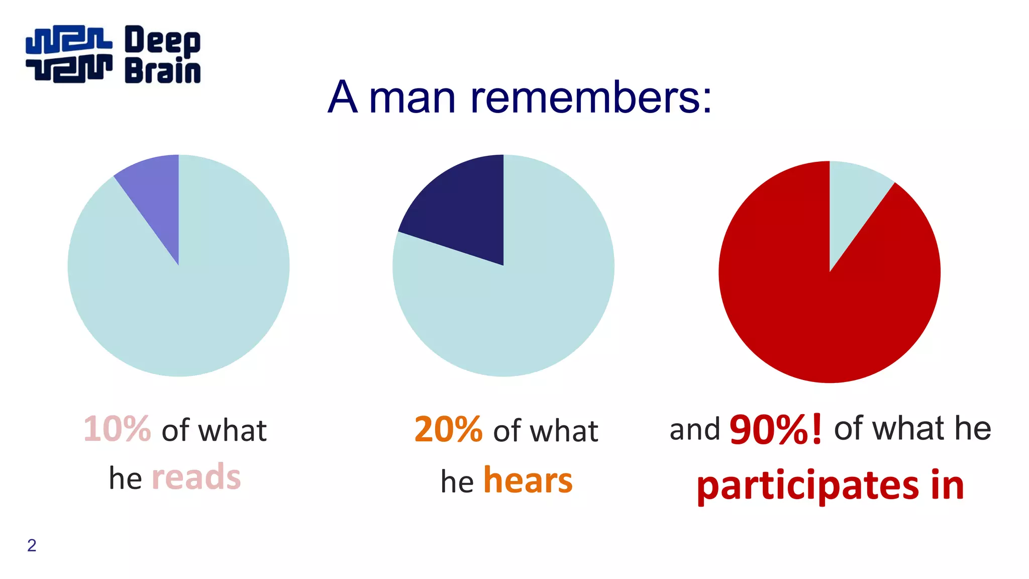 WIAR - interactive storefront | PPT | Free Download