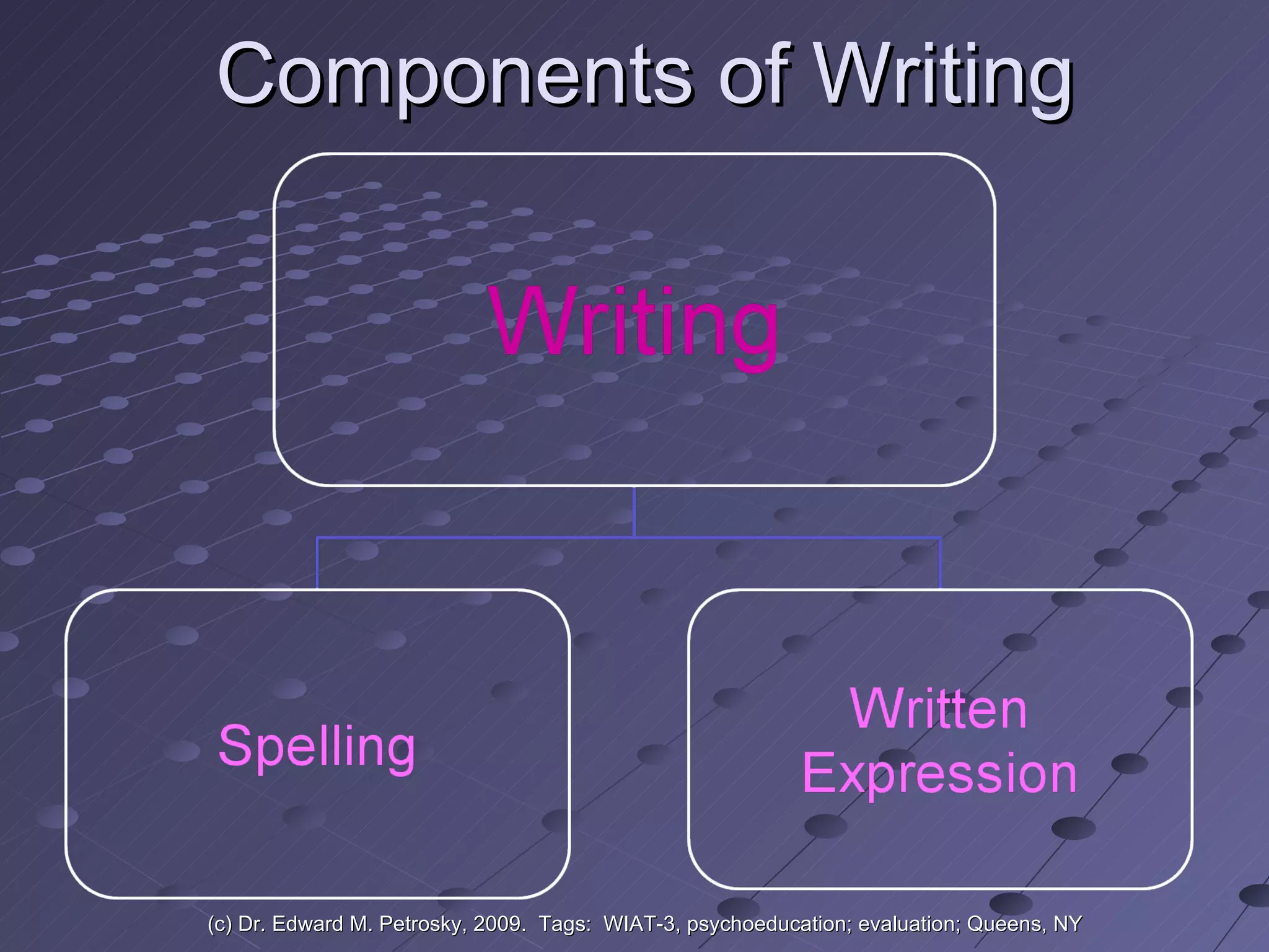 WIAT-III A Primer | PPT