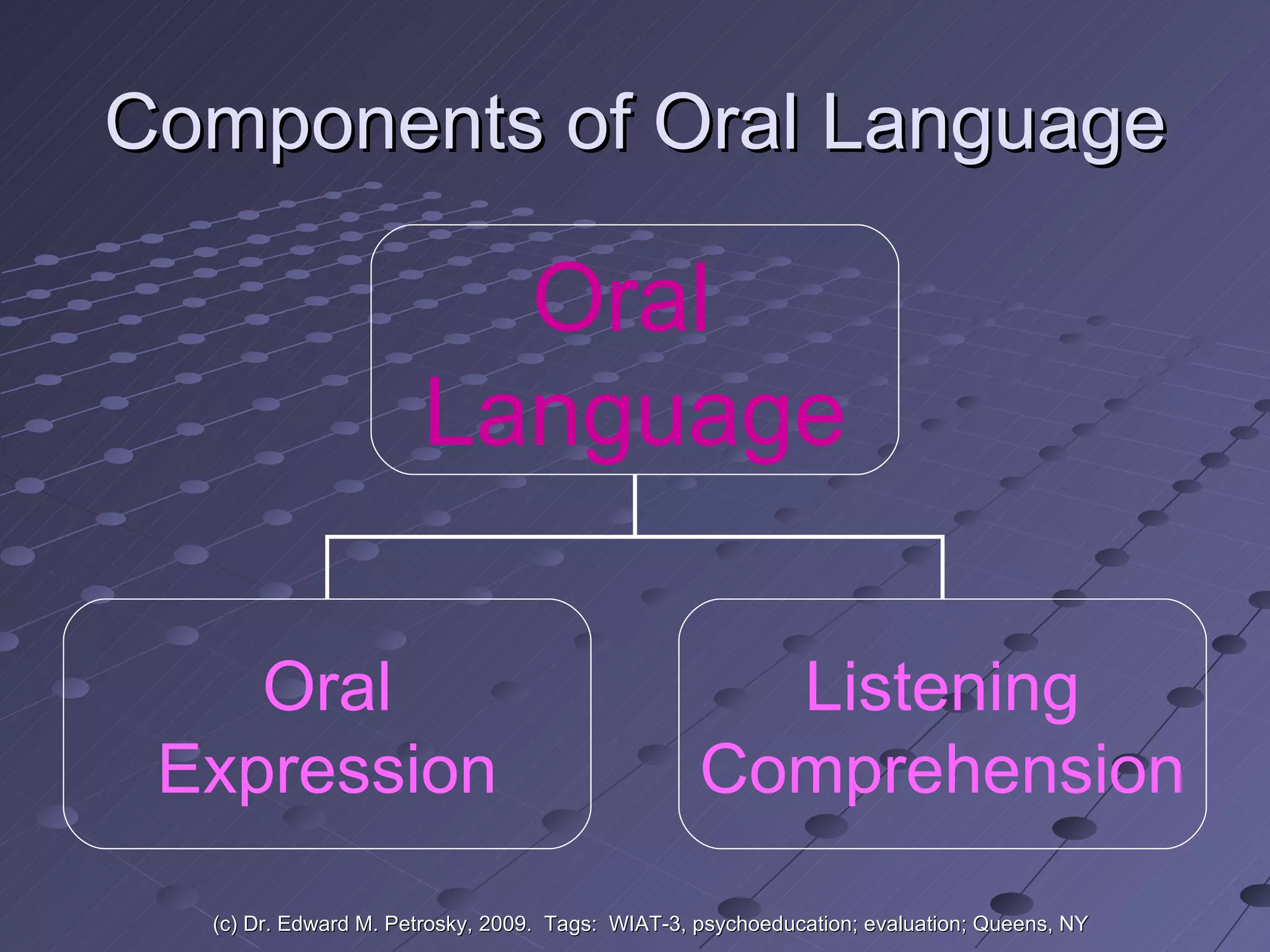 WIAT-III A Primer | PPT