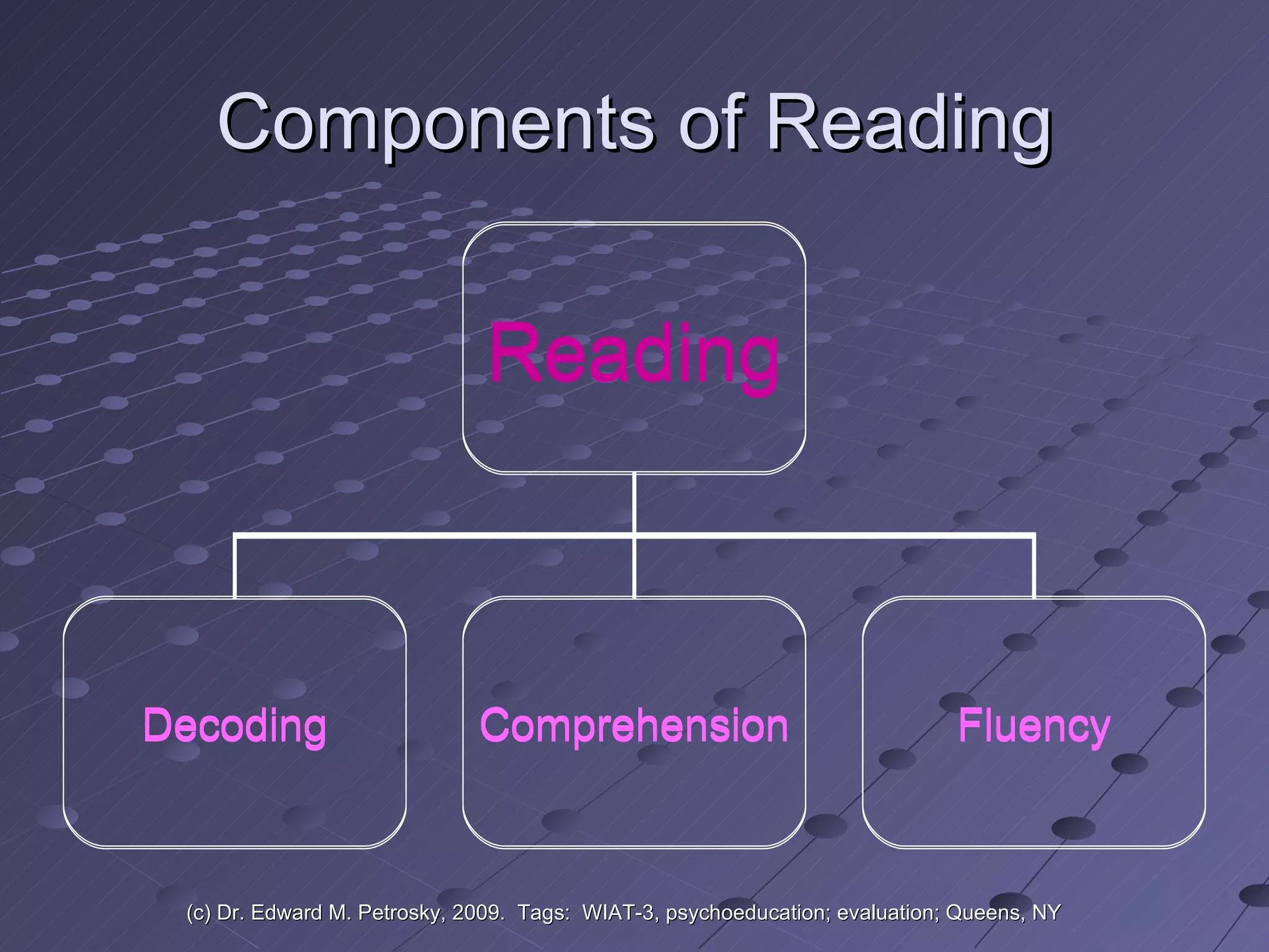 WIAT-III A Primer | PPT