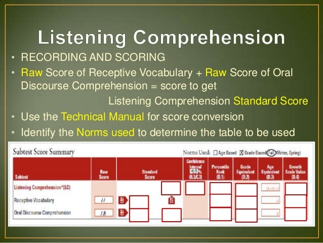 Wiat iii indtest report