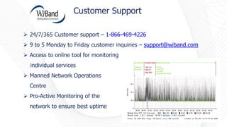 WiBand Communications Presentation | PPT