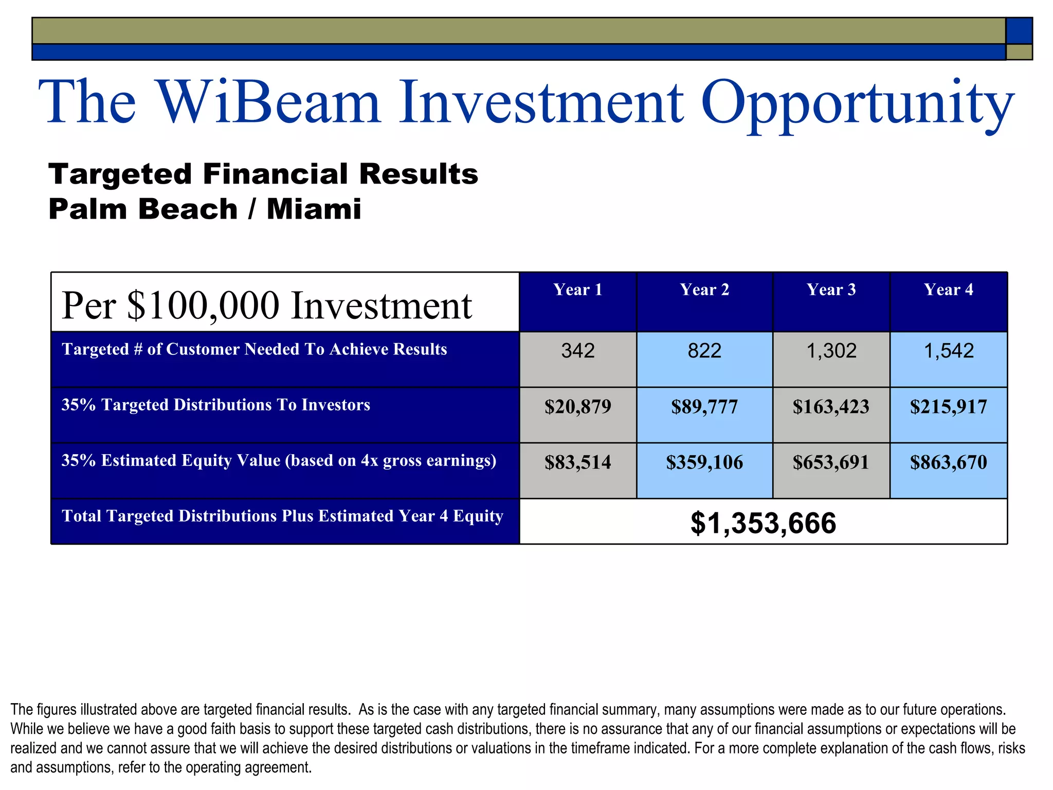 WiBeam Investment Presentation | PPT