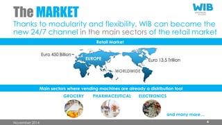 Wib Presentation | PPT