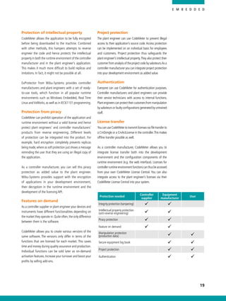 Wibu systems-code metersoftwareprotection | PDF