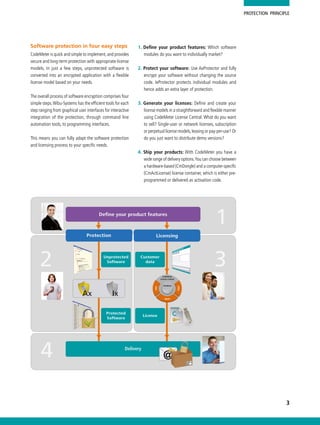 Wibu systems-code metersoftwareprotection | PDF