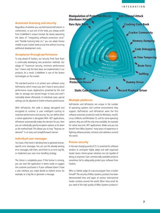 Wibu systems-code metersoftwareprotection | PDF