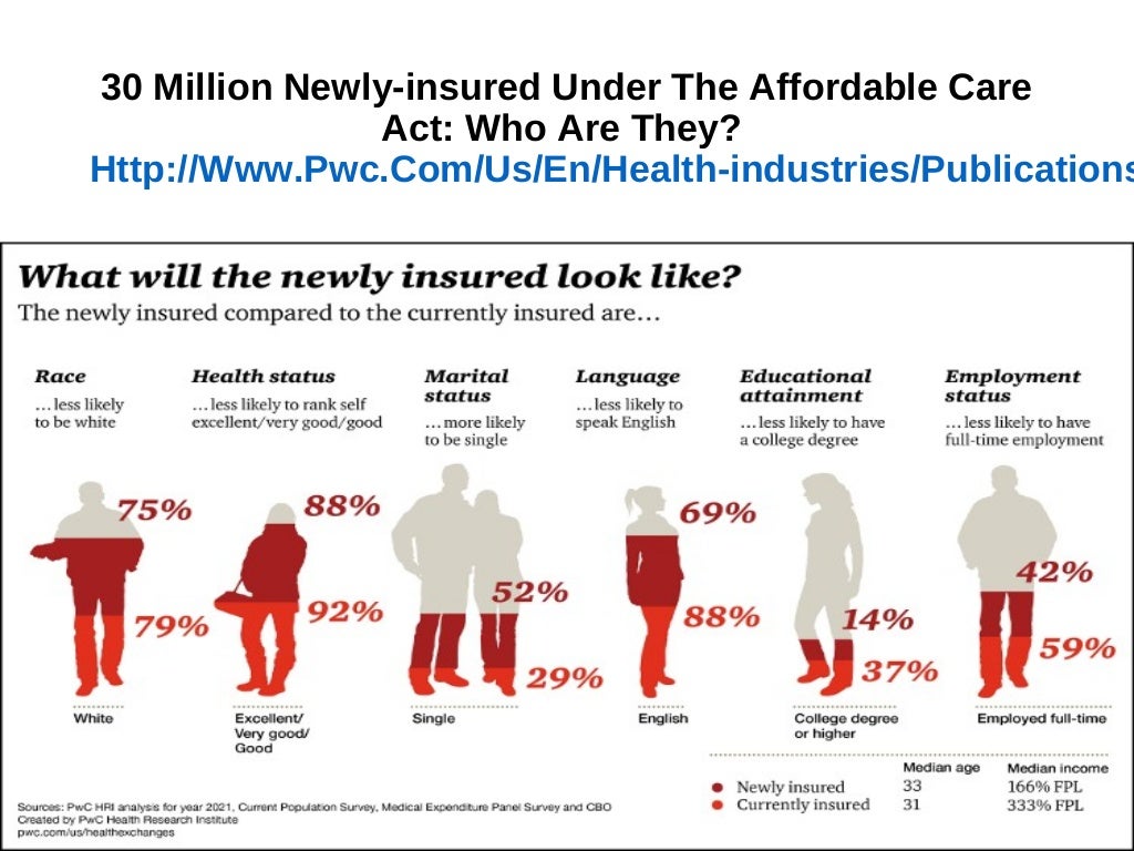 WIB What Are Health Insurance Exchanges