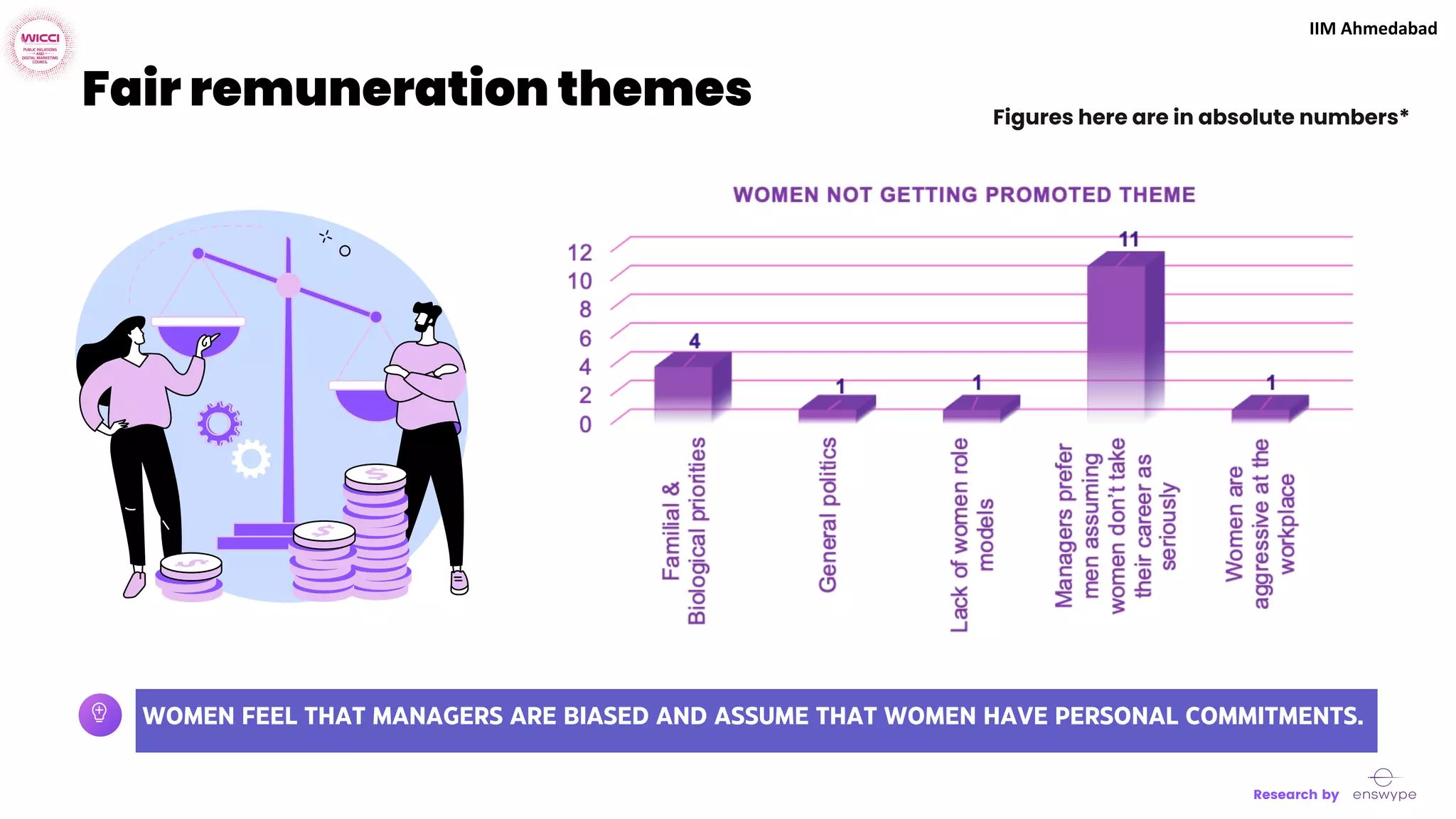 Gender equality in media, advertising and communications | PDF