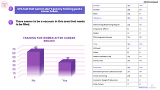 Gender equality in media, advertising and communications | PDF