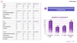 Gender equality in media, advertising and communications | PDF