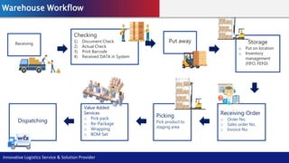 WICE Logistics company profile | PPTX