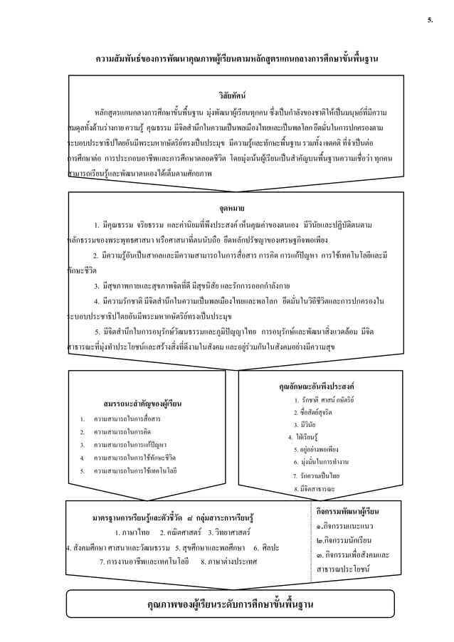 Wichaiclassresearch2560 | PDF